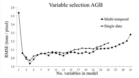 Everything About Wood Mapping Tree Canopy Cover And Aboveground