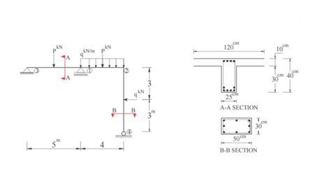 Solved Draw T M And N Diagrams Of The Following System Chegg