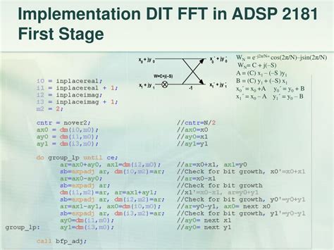 Ppt Real Time Dsp Powerpoint Presentation Free Download Id5106681