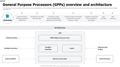 embedded system architecture powerpoint presentation and slides ppt