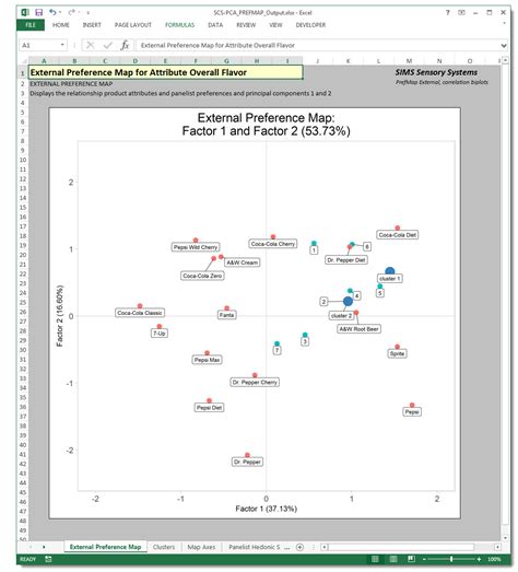 preference mapping analysis 2d report sims sensory evaluation testing