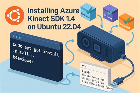 Install Azure Kinect Sdk On Ubuntu Atlane