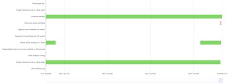 Packed Columns Ysql Failed To Write A Batch With 0 Operations Into