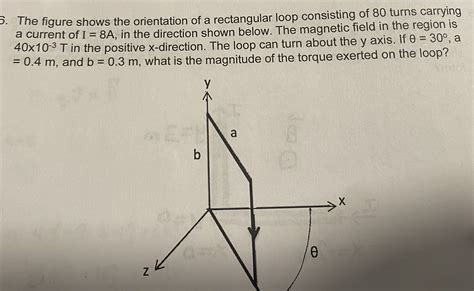 solved the figure shows the orientation of a rectangular