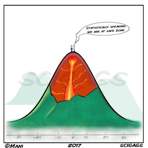 sometimes statistics may go wrong r mathjokes