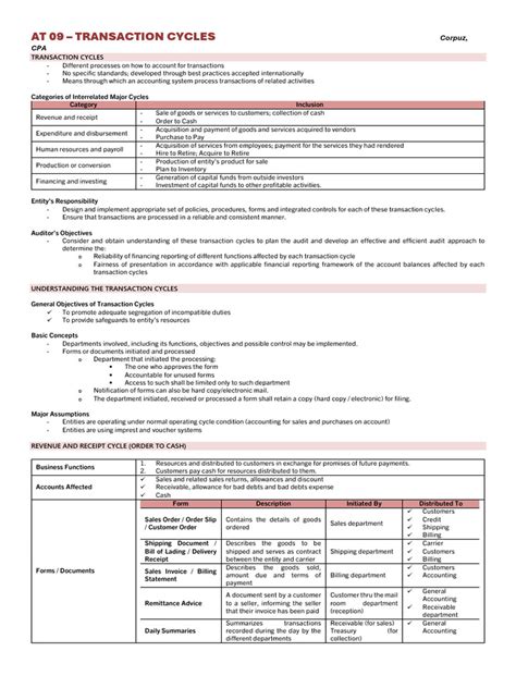 At 09 Transaction Cycles Pdf Receipt Invoice