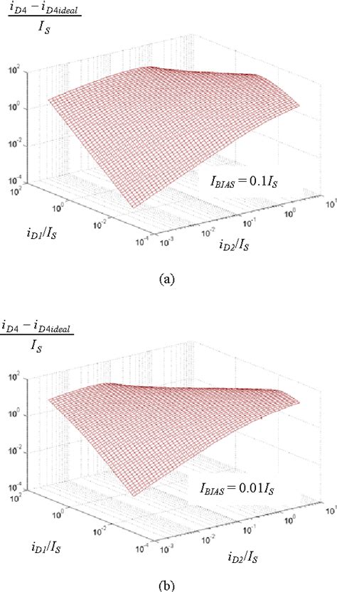 Figure 2 From Distortion Analysis Of Analog Multiplier Circuits Using