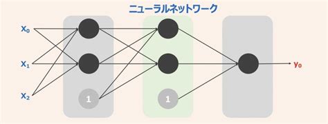 PythonKeras多層パーセプトロンとニューラルネットワークを作成する方法AI機械学習入門 DXCEL WAVE
