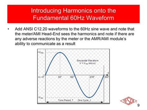 simulating real world metering conditions ppt