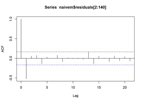 Chapter 4 Statistical Background For Ts Analysis And Forecasting Introduction To Time Series