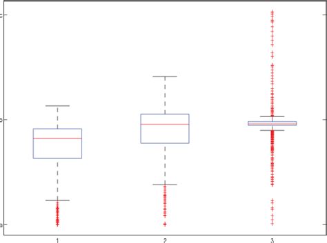 Figure 1 From Precomputable Kalman Based Filter For Markov Jump Linear Systems Semantic Scholar