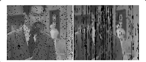 The Comparison Of Different Resotration Methods In Blotch Detection