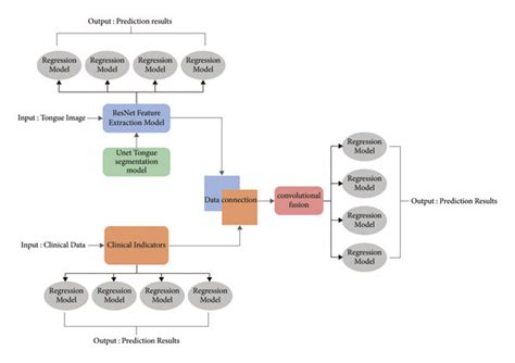 Dual Path Network Architecture Diagram Download Scientific Diagram