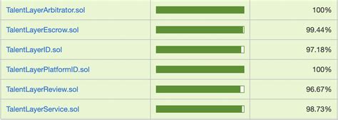 Github Talentlayer Talentlayer Contracts