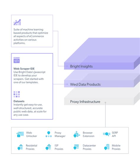 Bright Data Sessionbox