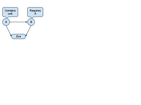 Delphi Dynamically Loaded Bpls Sharing Code Passing Objects