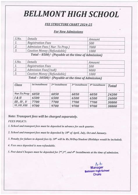 Fee Structure