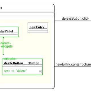Example Action Chart Diagram Download Scientific Diagram