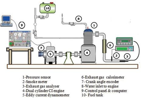 The Experimental Test Set Up Download Scientific Diagram