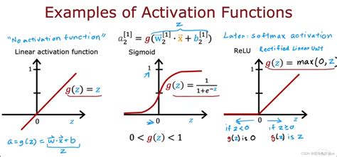 向毕业妥协系列之机器学习笔记神经网络（三）tensorflow实现（上）tcfl机器学习 Csdn博客