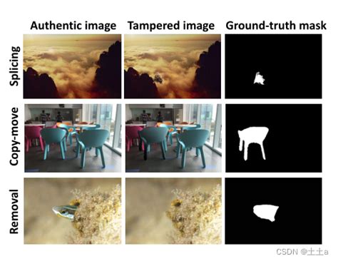 【论文笔记】learning rich features for image manipulation detection（cvpr2018