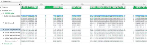 Occasional Long Delays In Cudajl Gpu Julia Programming Language