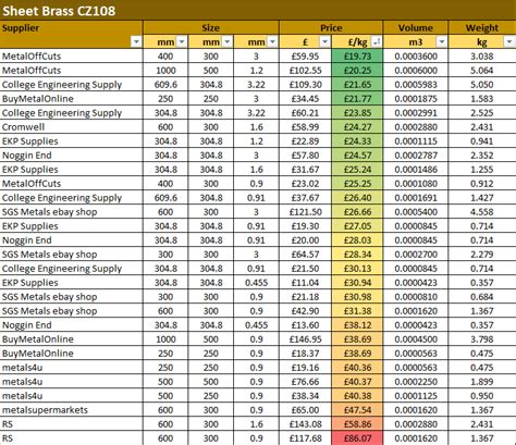 Brass Sheet Size Chart At Brandon Myers Blog