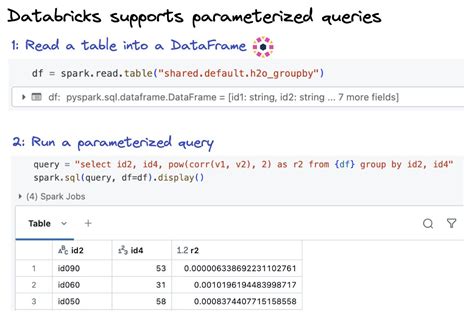 Matthew Powers Cfa On Linkedin Databricks Supports Parameterized
