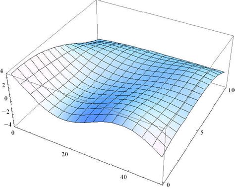 Radial Scale Function FA R T T R S C R R S Download Scientific Diagram