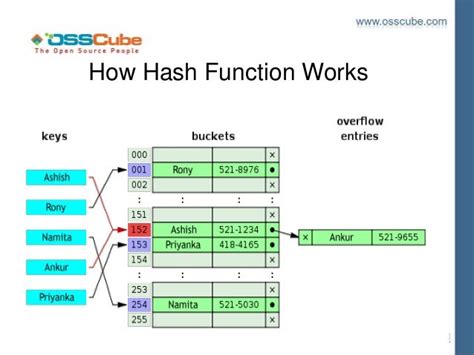Indexing The Mysql Index Key To Performance Tuning