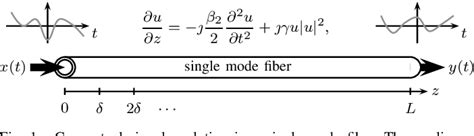 Figure 2 From Deep Learning Of The Nonlinear Schrödinger Equation In Fiber Optic Communications