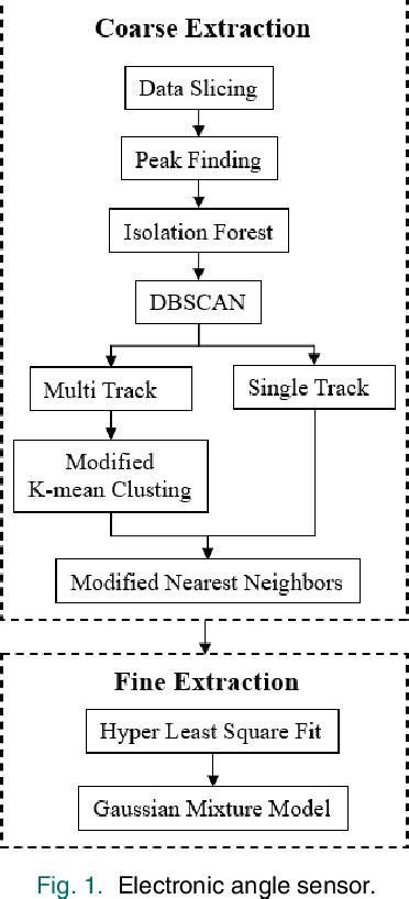 Figure 1 From An Automated Rail Extraction Framework For Low Density