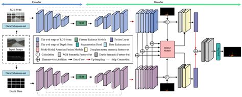 Research On Negative Road Obstacle Detection Based On Multimodal Feature Enhancement And Fusion