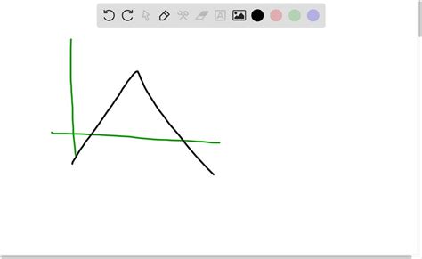 Solvedif A Differentiable Function F Attains A Maximum Value At An