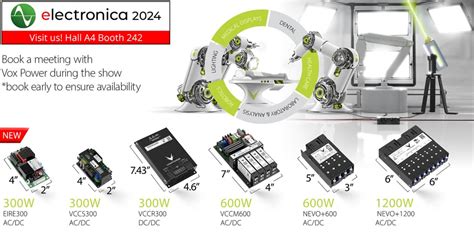Vox Power Design Innovative Modular Configurable Power Supplies