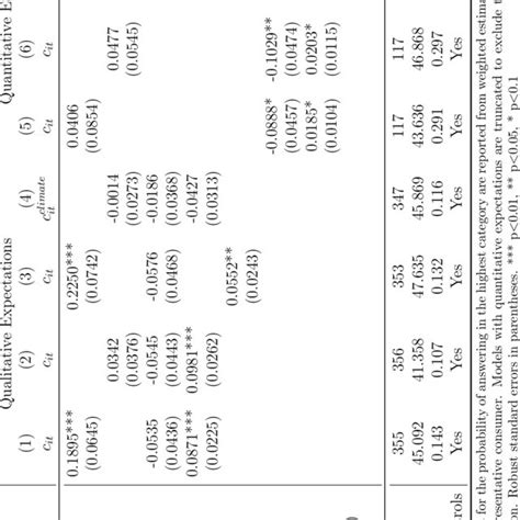 Consumption Euler Equation Download Table Consumption Euler Equation Download Table