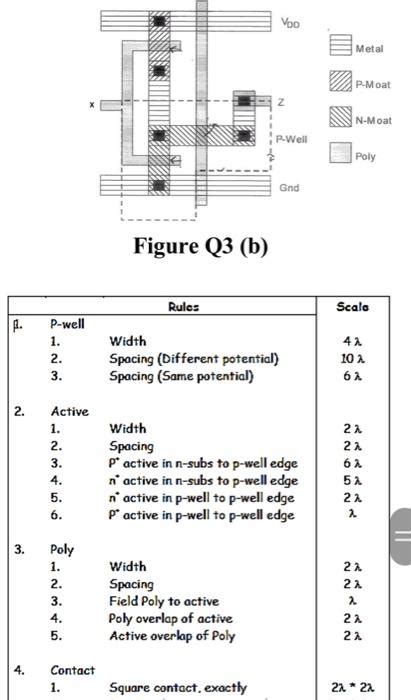 Solved For The CMOS Gate Shown In Figure Q A And B Chegg