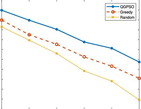 Performance Metric Versus The Number Of Obstacles When R 7 And M 8