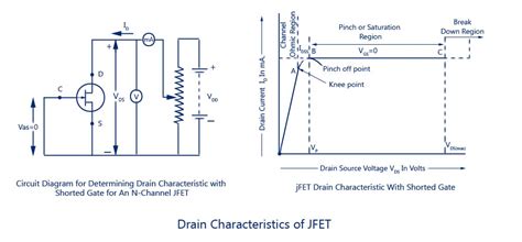 Drain And Transfer Characteristics Of Mosfet Experiment Best Drain Photos Primagem Org