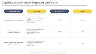 Capability Maturity Model Integration Certification PPT Presentation