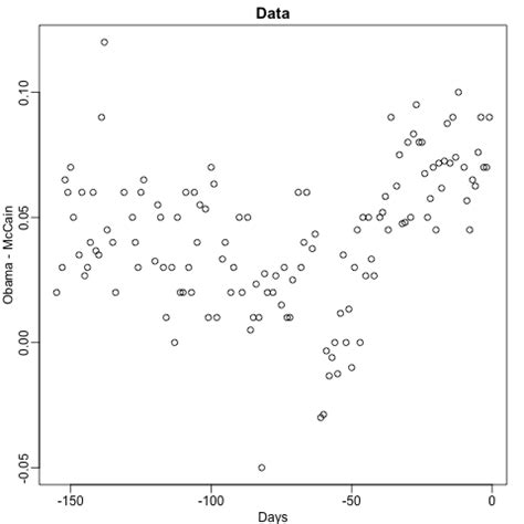 Chapter 31 Examples Of Algorithms Introduction To Data Science