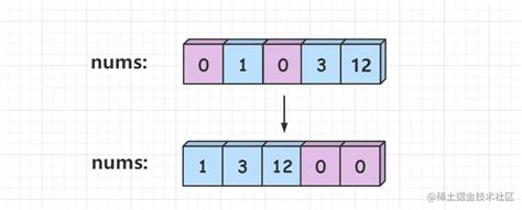 Leetcode 283 移动零【cjava详细题解】「这是我参与11月更文挑战的第8天，活动详情查看：2021 掘金