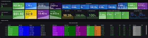Log Exporter For Prometheus With Grafana Dashboard Getting Started Storj Community Forum