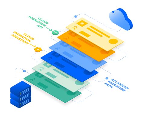 Case Study Setting Up Server Cloud Migration Flow For Jira Addon