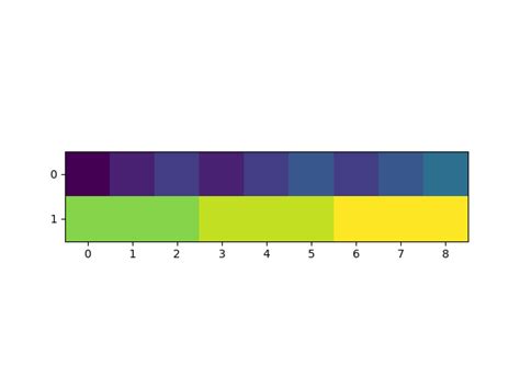python pandas column consists of arrays plot this using plt imshow