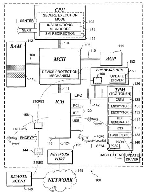Trusted Platform Module Patented Technology Retrieval Search Results