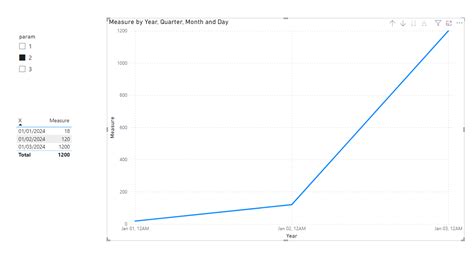Solved Do I Need Auxiliary Functions Max Sum T Microsoft Fabric Community