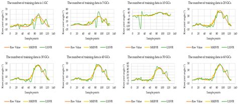 Sensors Free Full Text Estimation Of Knee Joint Angle From Surface Emg Using Multiple
