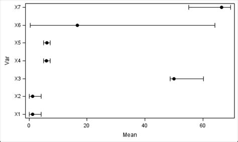 Custom Confidence Intervals Graphically Speaking