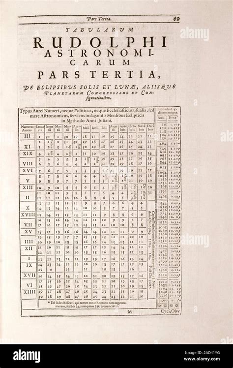Table From The Rudolphine Tables 1627 Tabulae Rudolphinae 1627 By German Mathematician